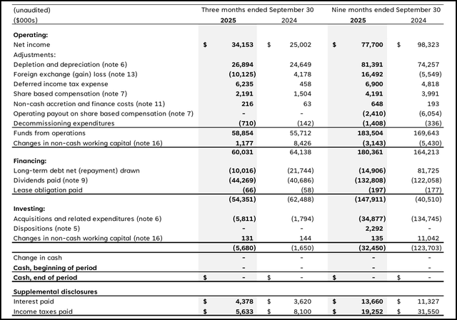 Freehold Royalties: A High-Quality Oil & Gas Royalty Play Still Trading ...