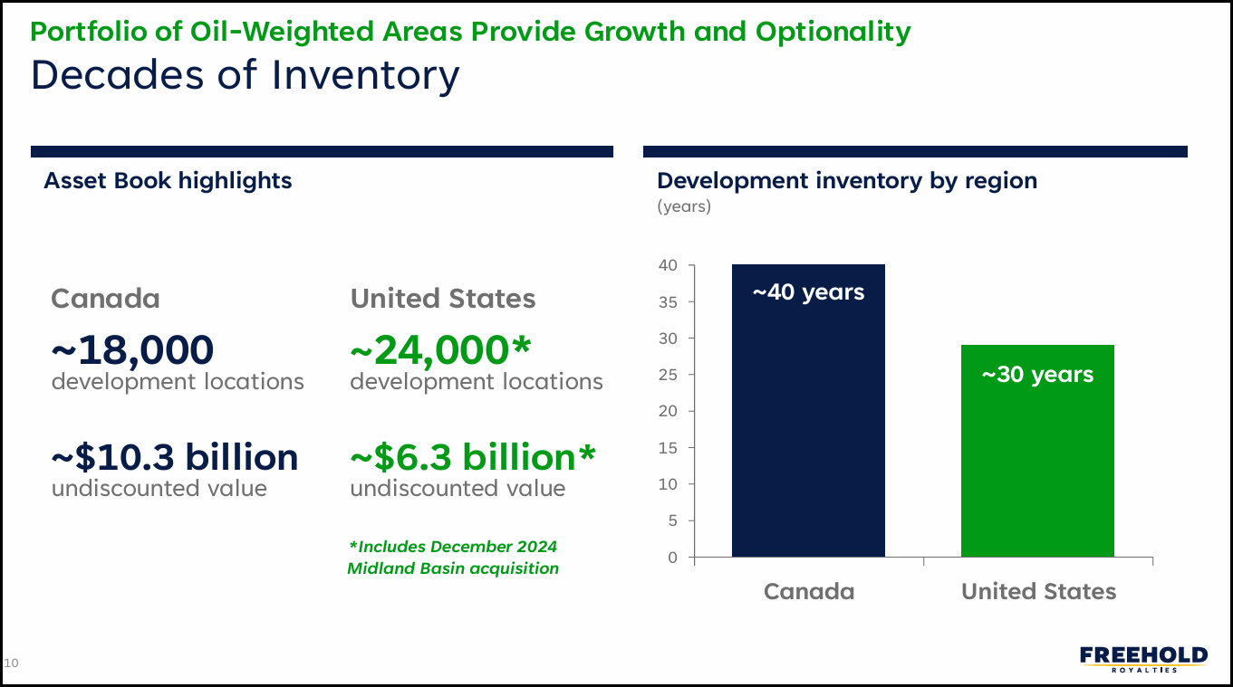 Freehold Royalties: A High-Quality Oil & Gas Royalty Play Still Trading ...
