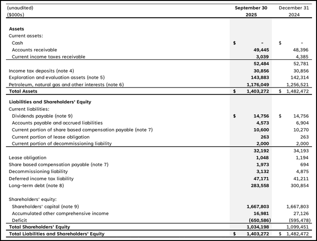 Freehold Royalties: A High-Quality Oil & Gas Royalty Play Still Trading ...