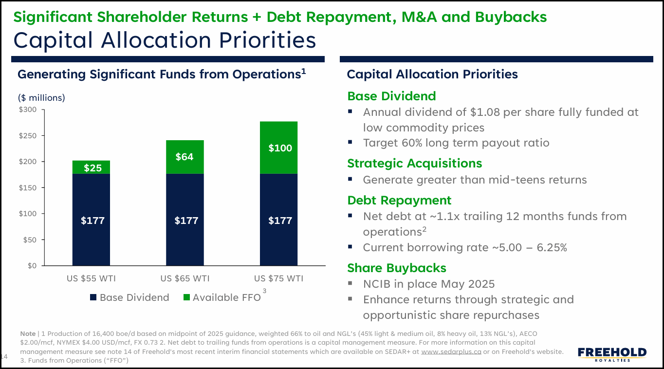Freehold Royalties: A High-Quality Oil & Gas Royalty Play Still Trading ...