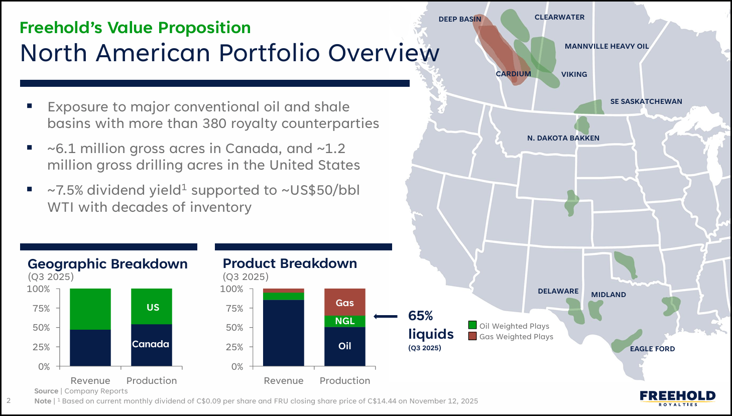 Freehold Royalties: A High-Quality Oil & Gas Royalty Play Still Trading ...