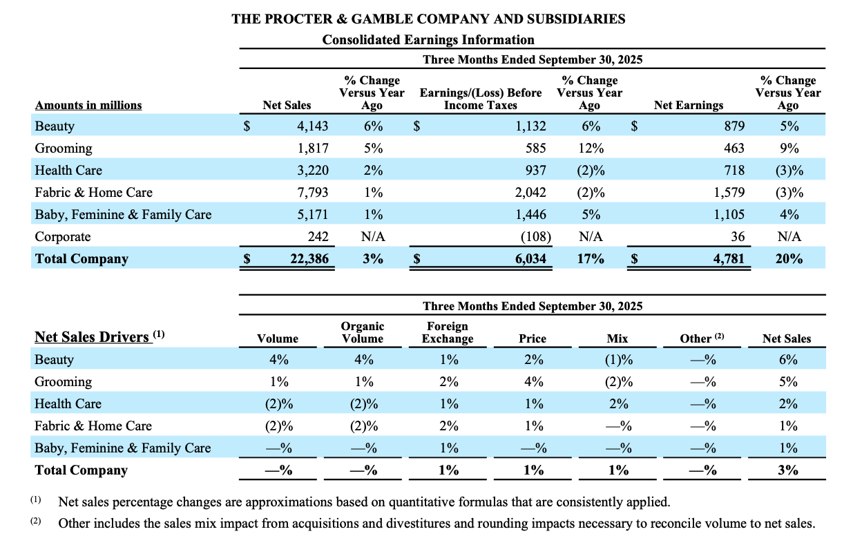 Procter & Gamble Stock: Intense Focus Makes It Attractive (NYSE:PG ...
