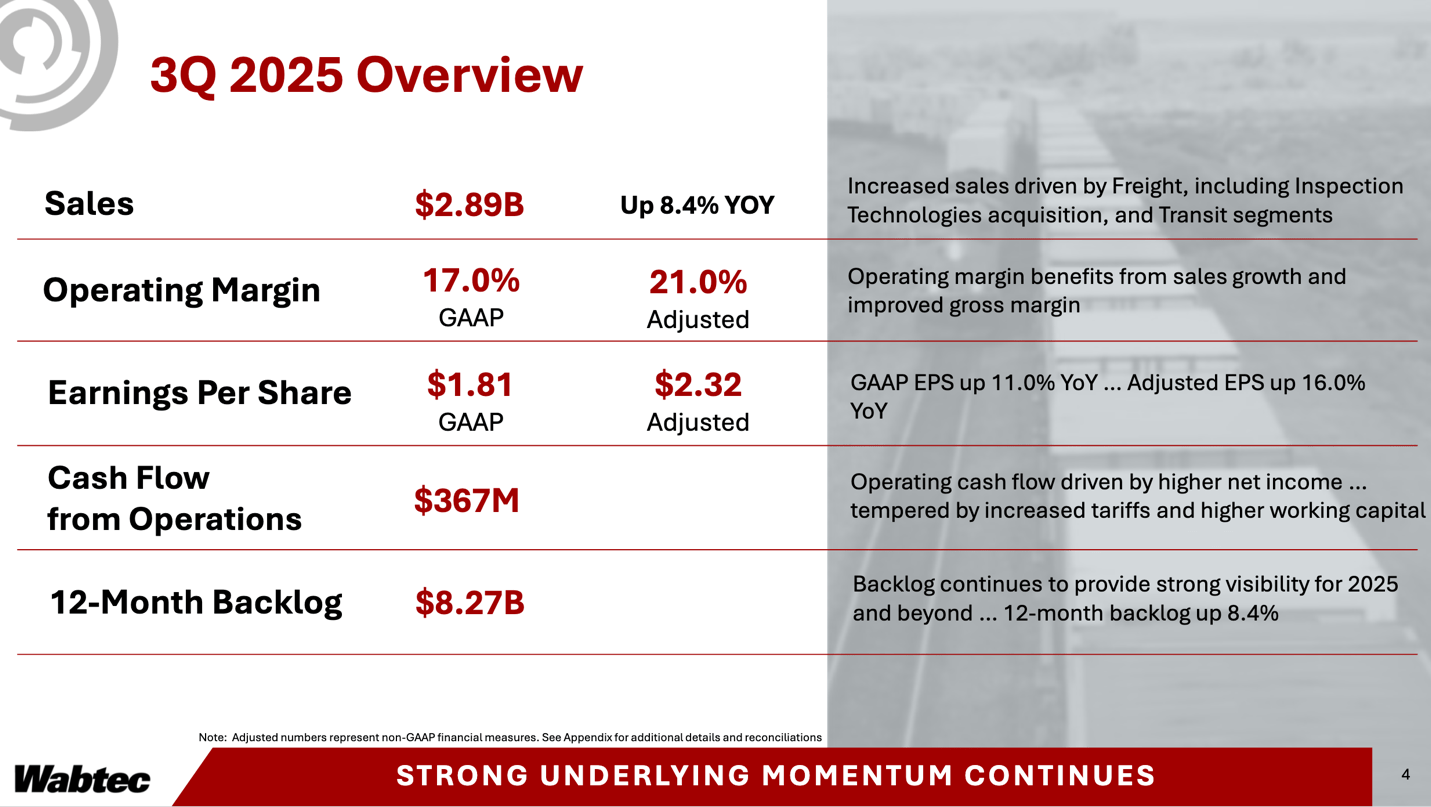 Wabtec Stock Stays On Track For A Strong 2026 (NYSE:WAB) | Seeking Alpha