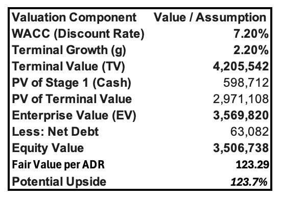 Novo Nordisk: My Top Pick For 2026 (NYSE:NVO) | Seeking Alpha