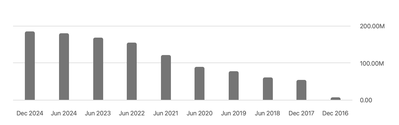 Standard Lithium: Discounted Based On Future Cash Flows From SWA (NYSE ...