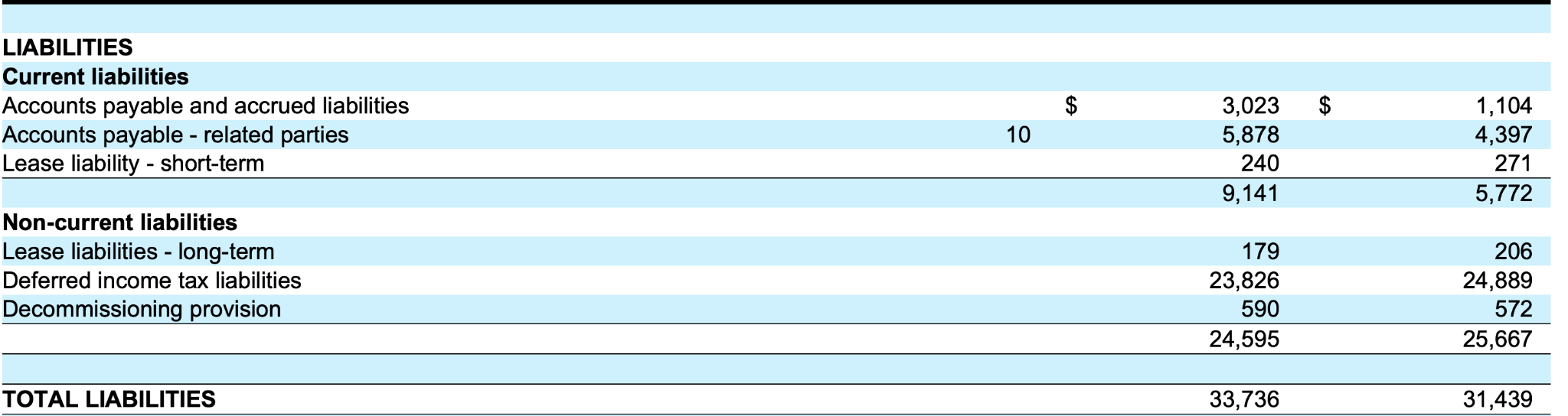 Standard Lithium: Discounted Based On Future Cash Flows From SWA (NYSE ...