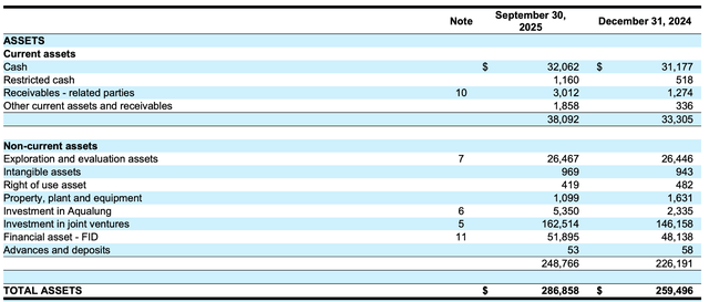 Standard Lithium: Discounted Based On Future Cash Flows From SWA (NYSE ...