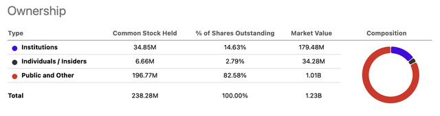 Standard Lithium: Discounted Based On Future Cash Flows From SWA (NYSE ...