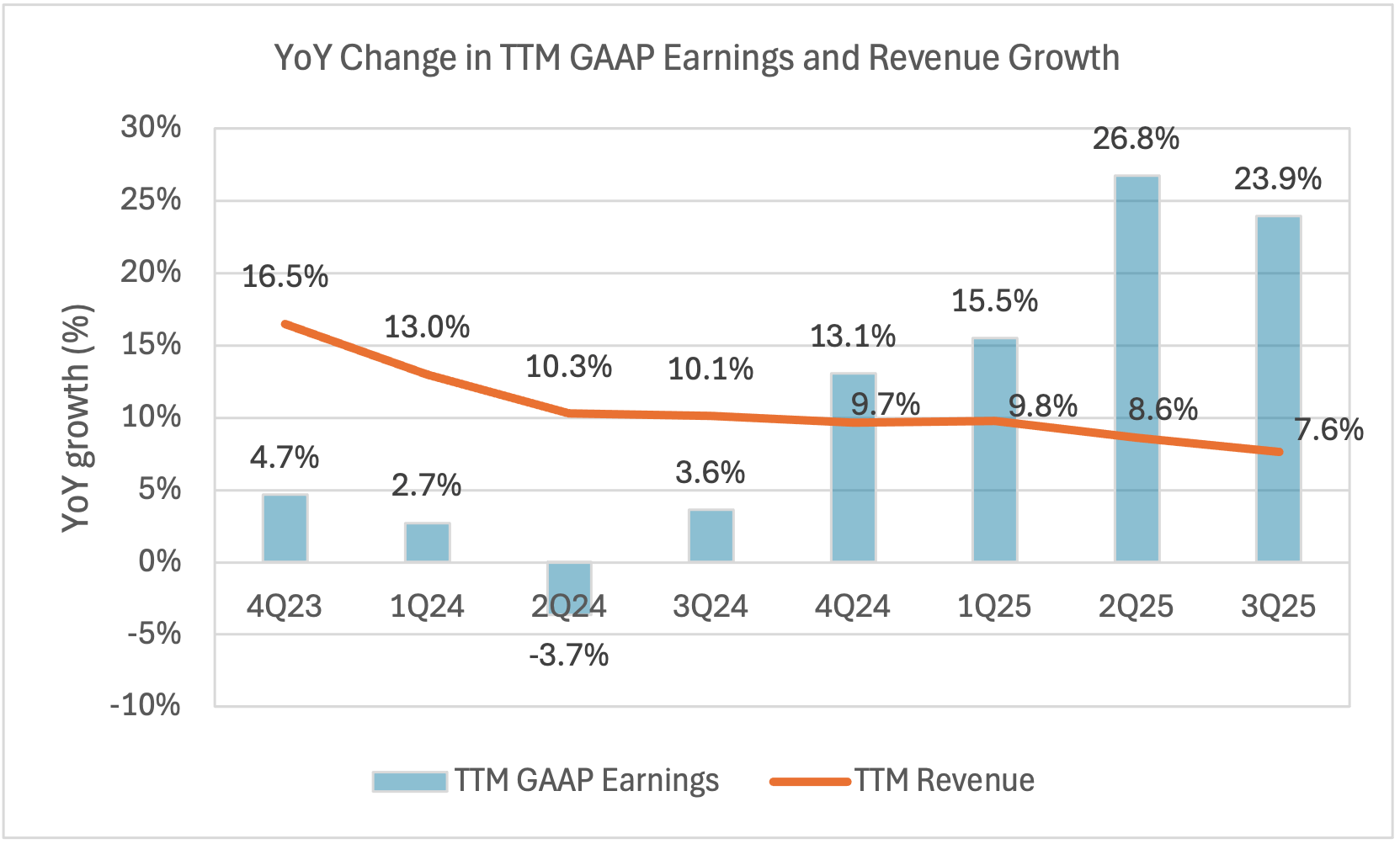 Credicorp Stock: Strong Growth Prospects For 2026 And Beyond (NYSE:BAP ...