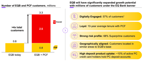 EQB: The PC Financial Purchase Isn't Fully Reflected In Its Valuation ...