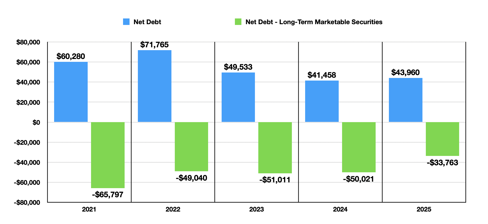 Apple: As Earnings Near, Valuation And Industry Weakness Should Be Top ...