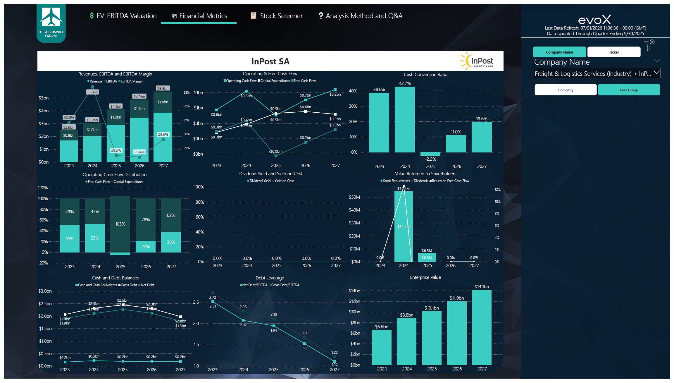 InPost: Time To Sell After Acquisition Stock Price Pop (Rating ...