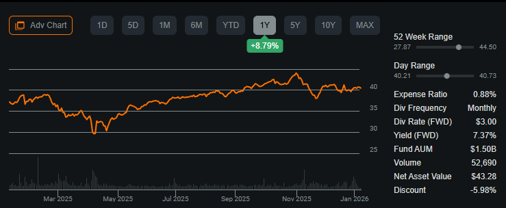 BST Is Generating Large Amounts Of Income And Still Trading Below Its ...