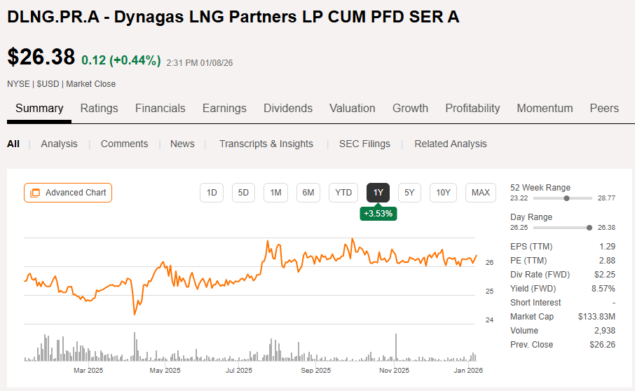 Dynagas LNG: A Speculative Long Position Could Be Justified (NYSE:DLNG ...