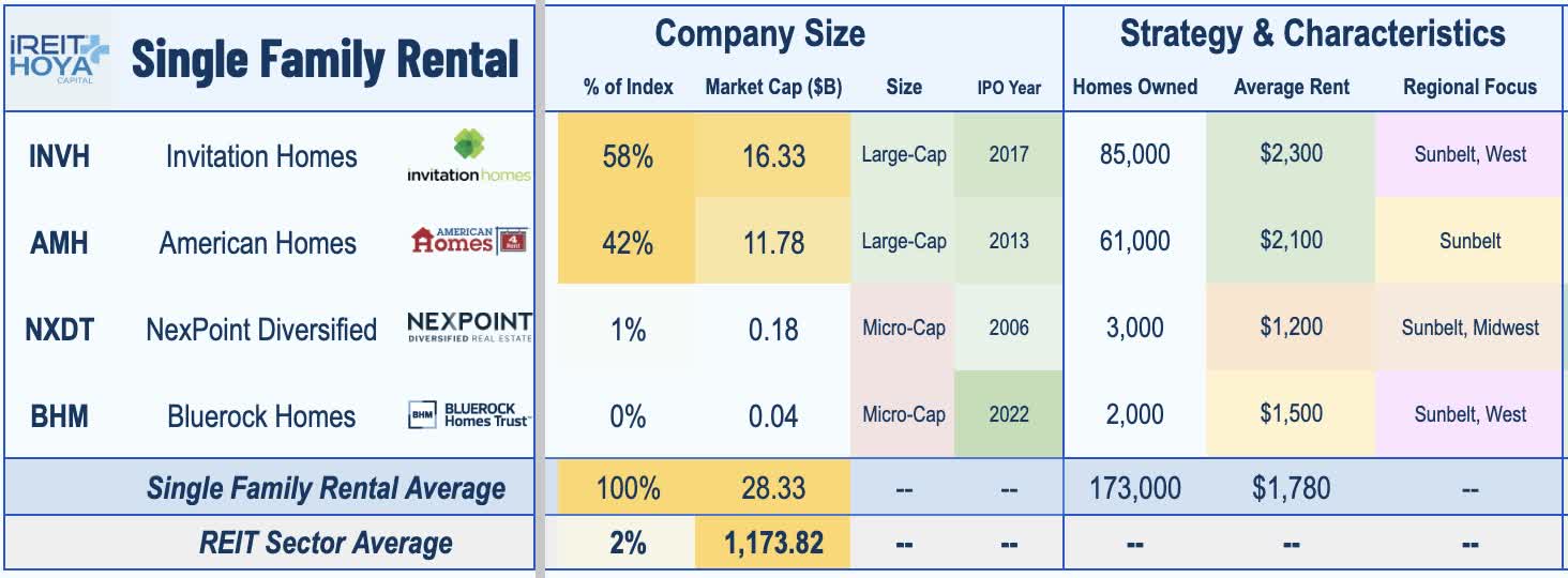 Wall Street Isn’t The Housing Problem (NYSE:INVH) (NYSE:AMH) | Seeking ...