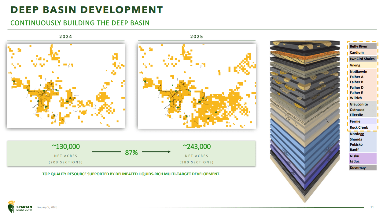 Spartan Delta Stock: Launching Into Higher Production Targets (OTCMKTS ...