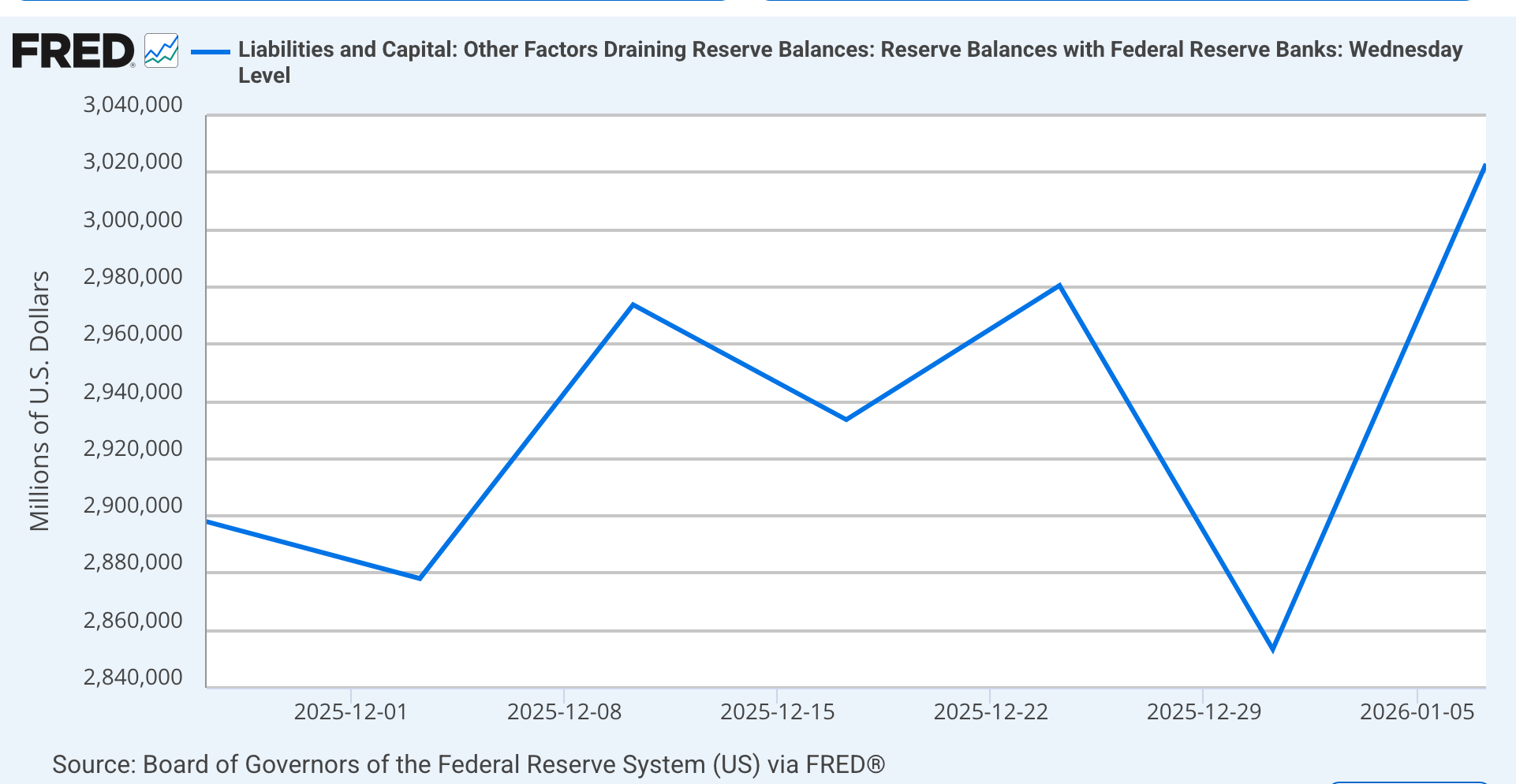 Federal Reserve Watch: Changes Coming | Seeking Alpha