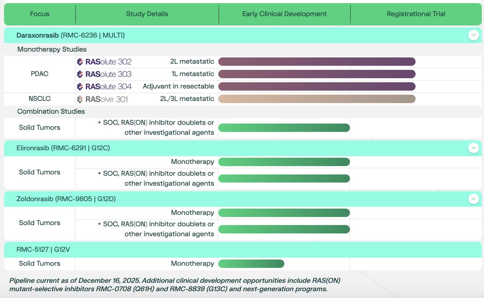 Revolution Medicines: Take The Win And Sell Following Large Move ...