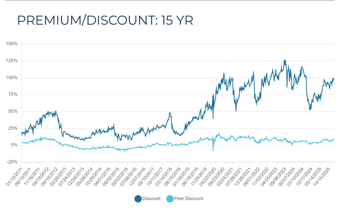 Gabelli Utility Trust: We Don't Like The Valuation; Want Qualified 6% ...