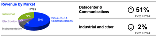 Coherent: Very High Return Since July But Here Is Why I Pass Today ...