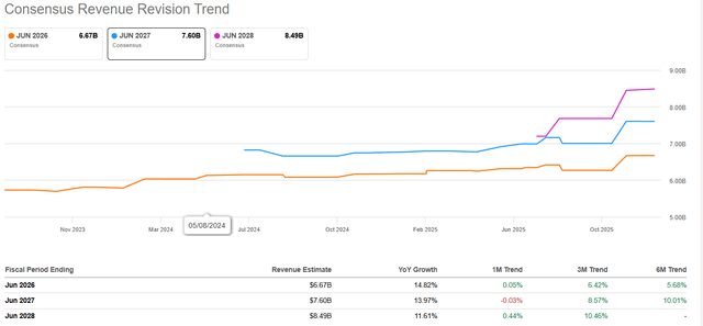 Coherent: Very High Return Since July But Here Is Why I Pass Today ...