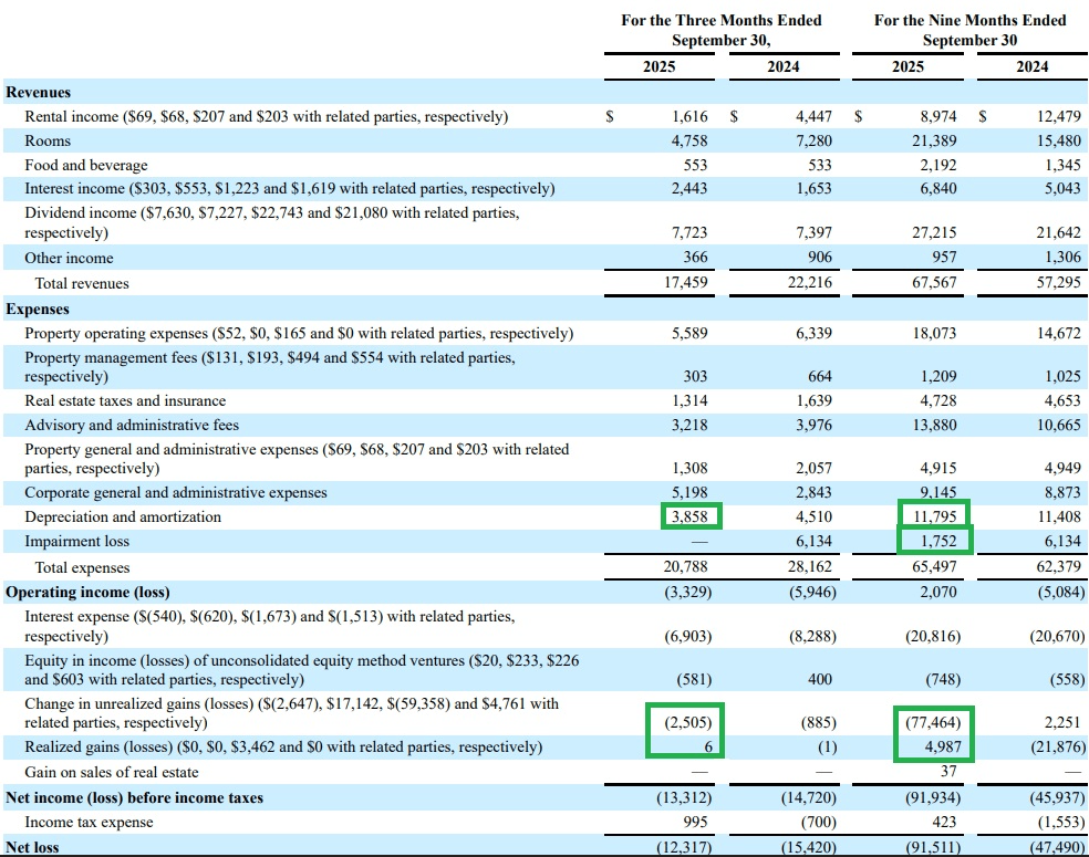 NexPoint Diversified REIT Enters Final Stretch Of Its Turnaround Amid ...