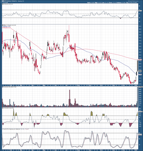 Mobileye: Still A Strong Buy Based On Future Sales Potential (NASDAQ ...