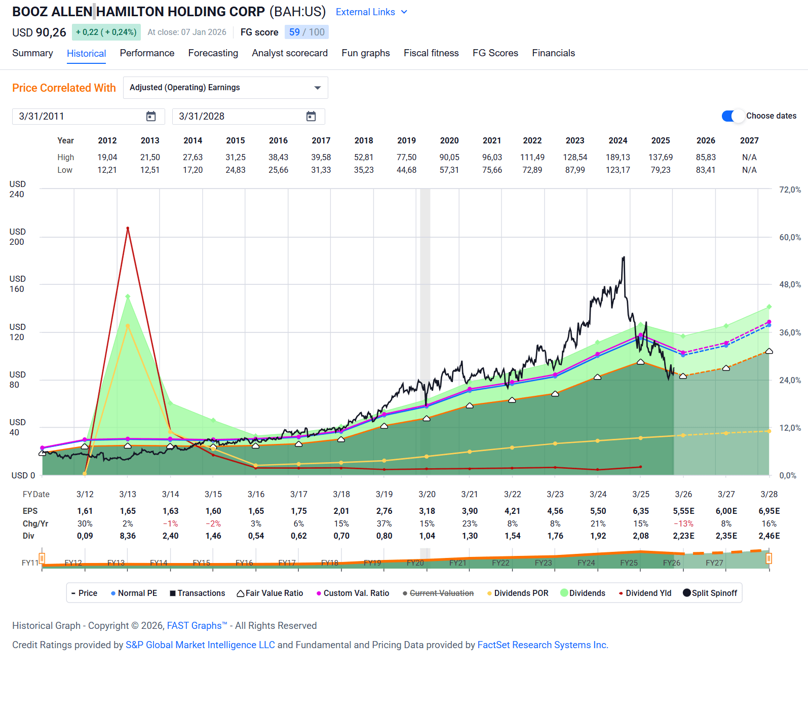 Booz Allen Hamilton: Slight Outperformance, I'm Adding More (NYSE:BAH ...