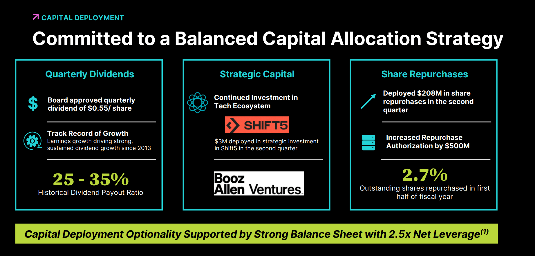 Booz Allen Hamilton: Slight Outperformance, I'm Adding More (NYSE:BAH ...