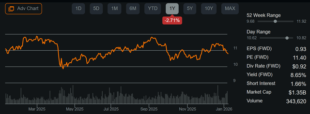 Ladder Capital: 8% Yield And 21% Discount Make It A Buy (NYSE:LADR ...