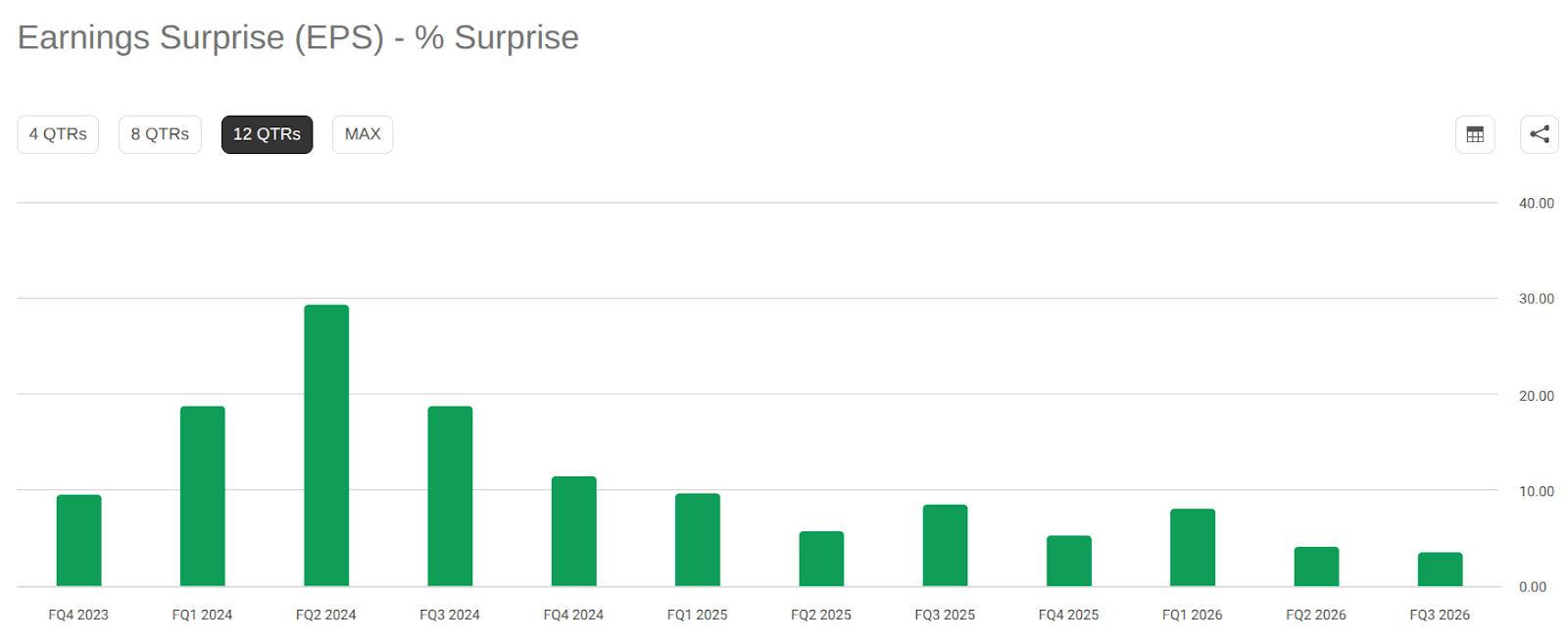 Nvidia Pulls The Timeline Forward: Why Rubin Changes The AI Game ...