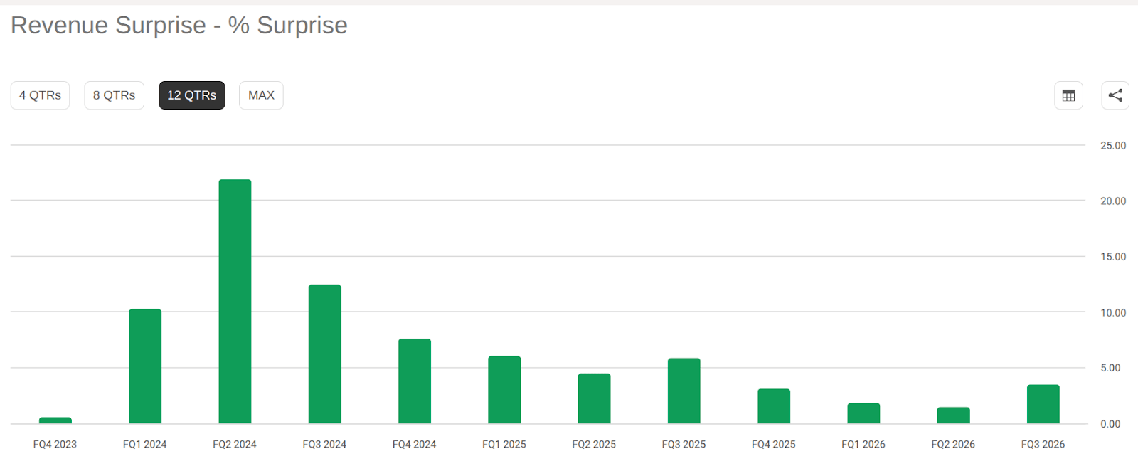 Nvidia Pulls The Timeline Forward: Why Rubin Changes The AI Game ...