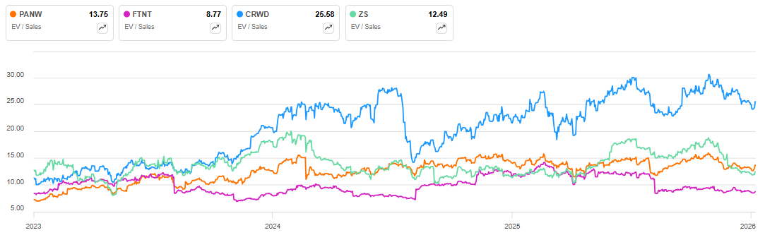 Palo Alto Networks: Strong Execution, Stretched Valuation (NASDAQ:PANW) | Seeking Alpha