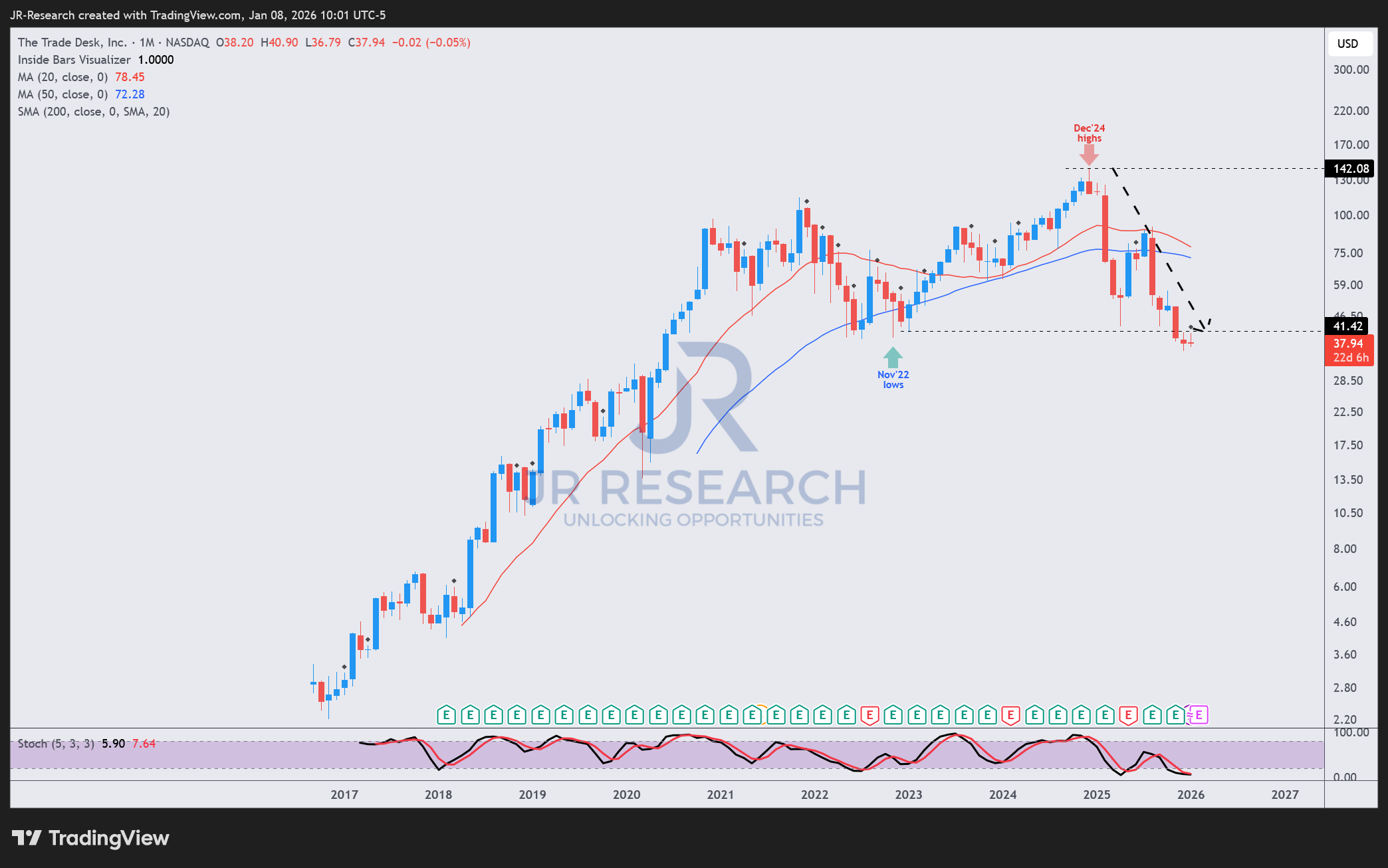 The Trade Desk: A Falling Knife To Avoid In 2026 (NASDAQ:TTD) | Seeking ...