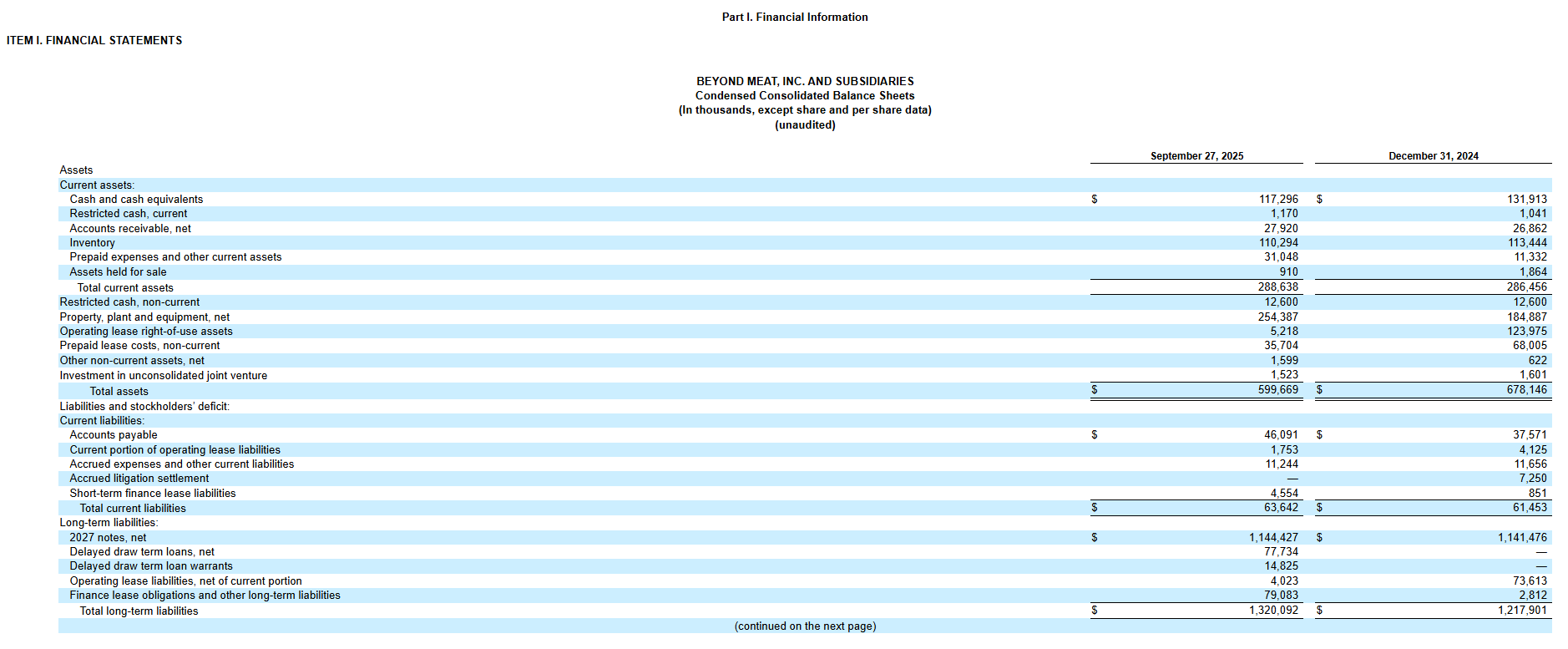 Beyond Meat Stock's Debt Reduction Bought Time, Not A Turnaround ...