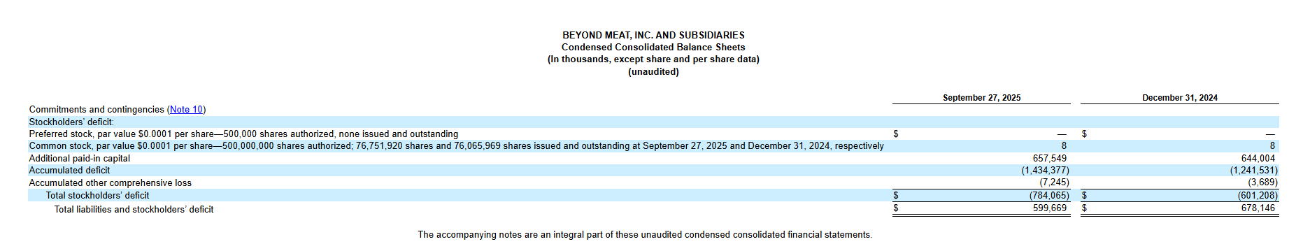 Beyond Meat Stock's Debt Reduction Bought Time, Not A Turnaround ...
