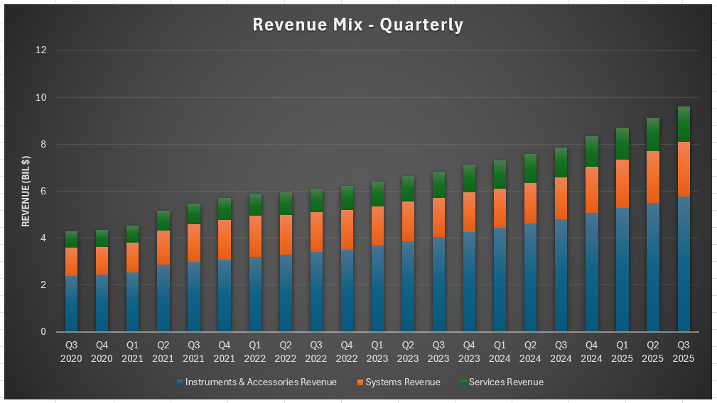 Intuitive Surgical: An Easy “Buy And Hold” For Long-Term Outperformance ...