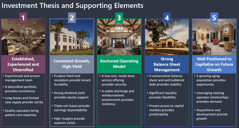 Omega Healthcare Investors: Why This Could Become My Favorite REIT ...