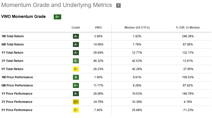 VWO: The Regime Change Emerging Markets Can't Ignore (NYSEARCA:VWO ...