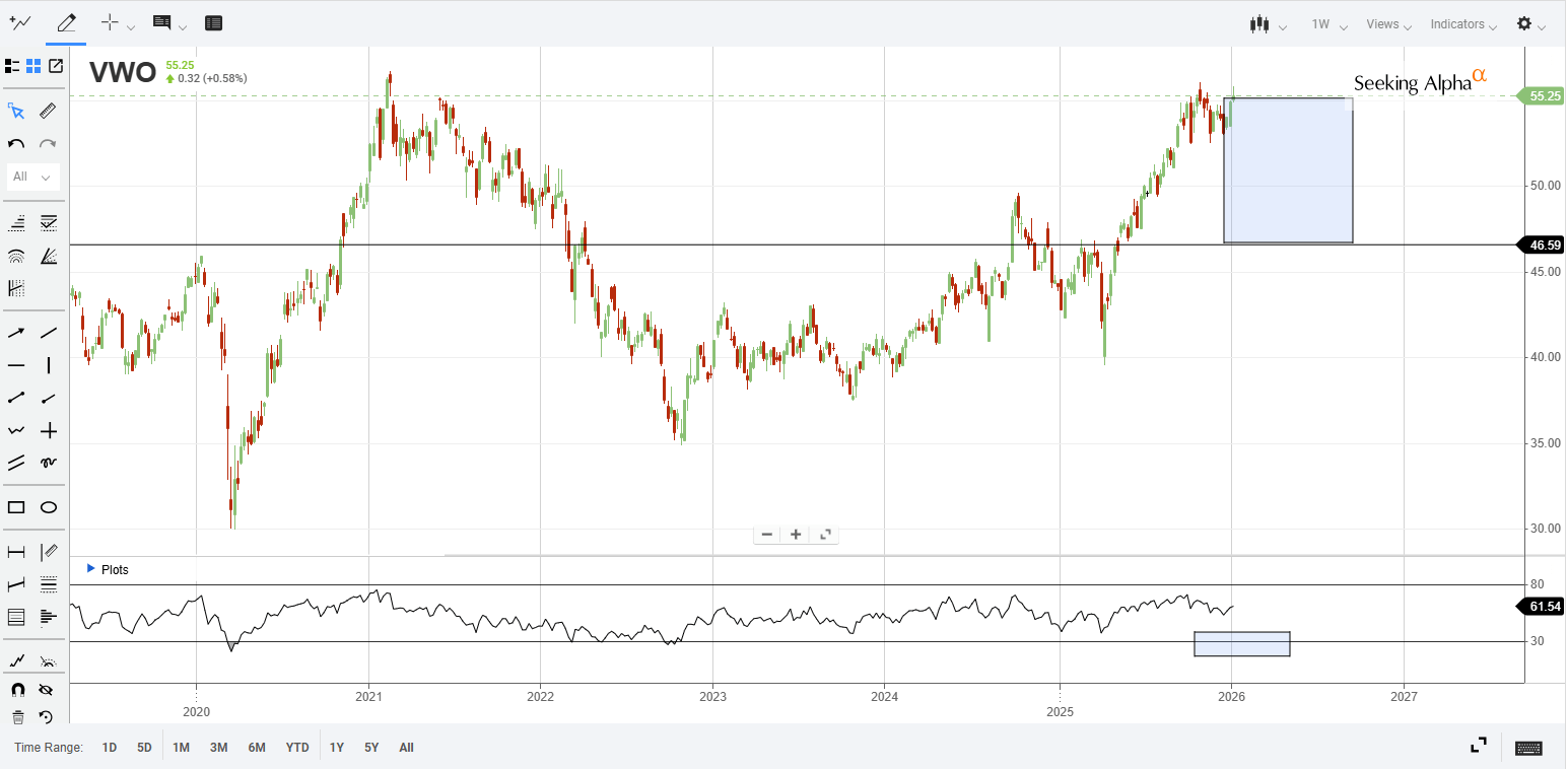 VWO: The Regime Change Emerging Markets Can't Ignore (NYSEARCA:VWO ...