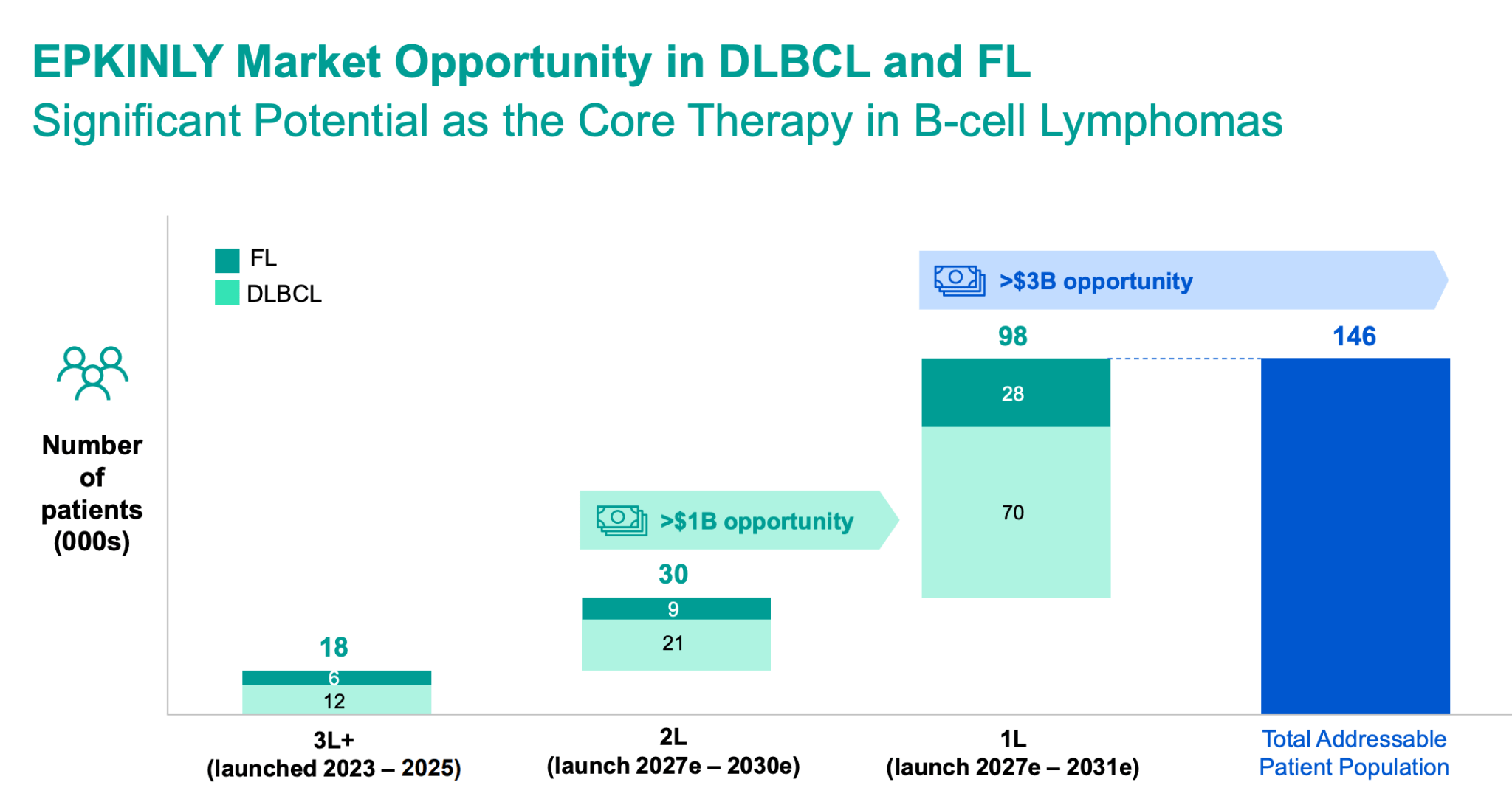 Genmab: AI Partnership And Clinical Data Fuel Growth (NASDAQ:GMAB ...