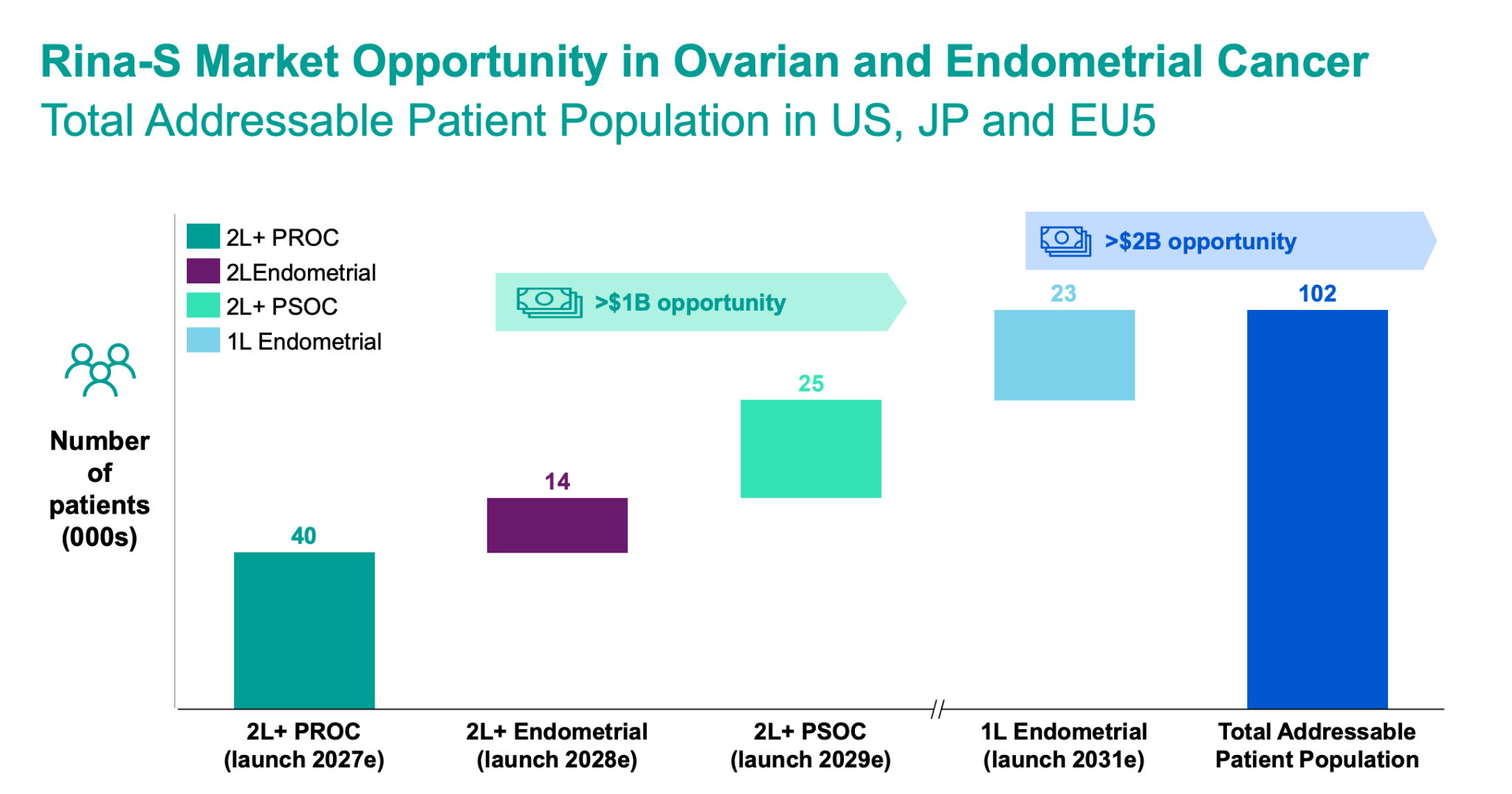 Genmab: AI Partnership And Clinical Data Fuel Growth (NASDAQ:GMAB ...