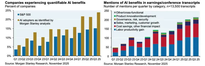 I Was Wrong About AI Productivity (SPX) | Seeking Alpha