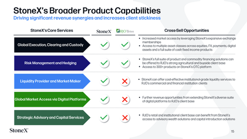StoneX: A Consistent Compounder And Hedge Against Market Volatility ...