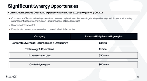 StoneX: A Consistent Compounder And Hedge Against Market Volatility ...