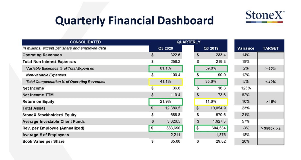 StoneX: A Consistent Compounder And Hedge Against Market Volatility ...