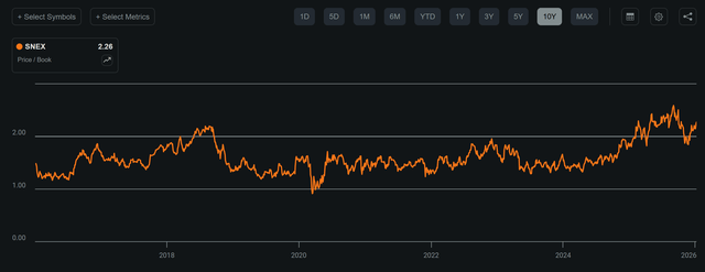 StoneX: A Consistent Compounder And Hedge Against Market Volatility ...