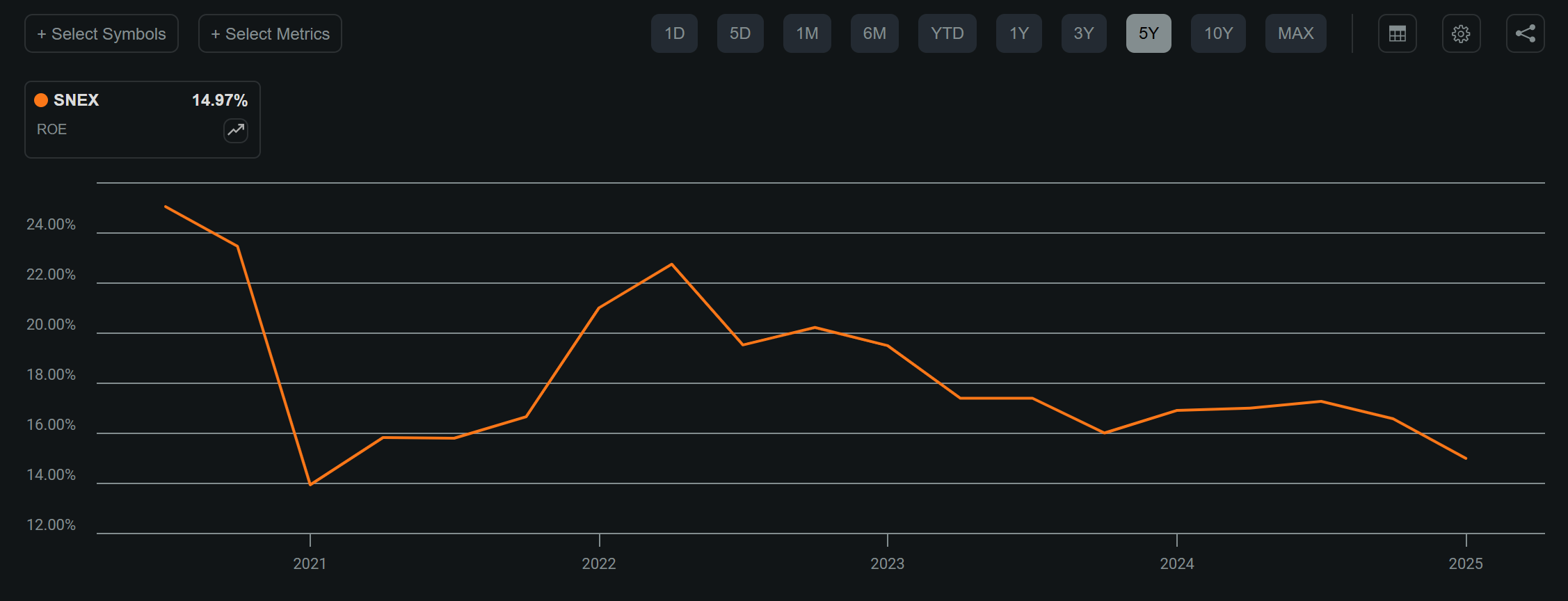 StoneX: A Consistent Compounder And Hedge Against Market Volatility ...