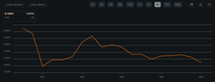 StoneX: A Consistent Compounder And Hedge Against Market Volatility ...