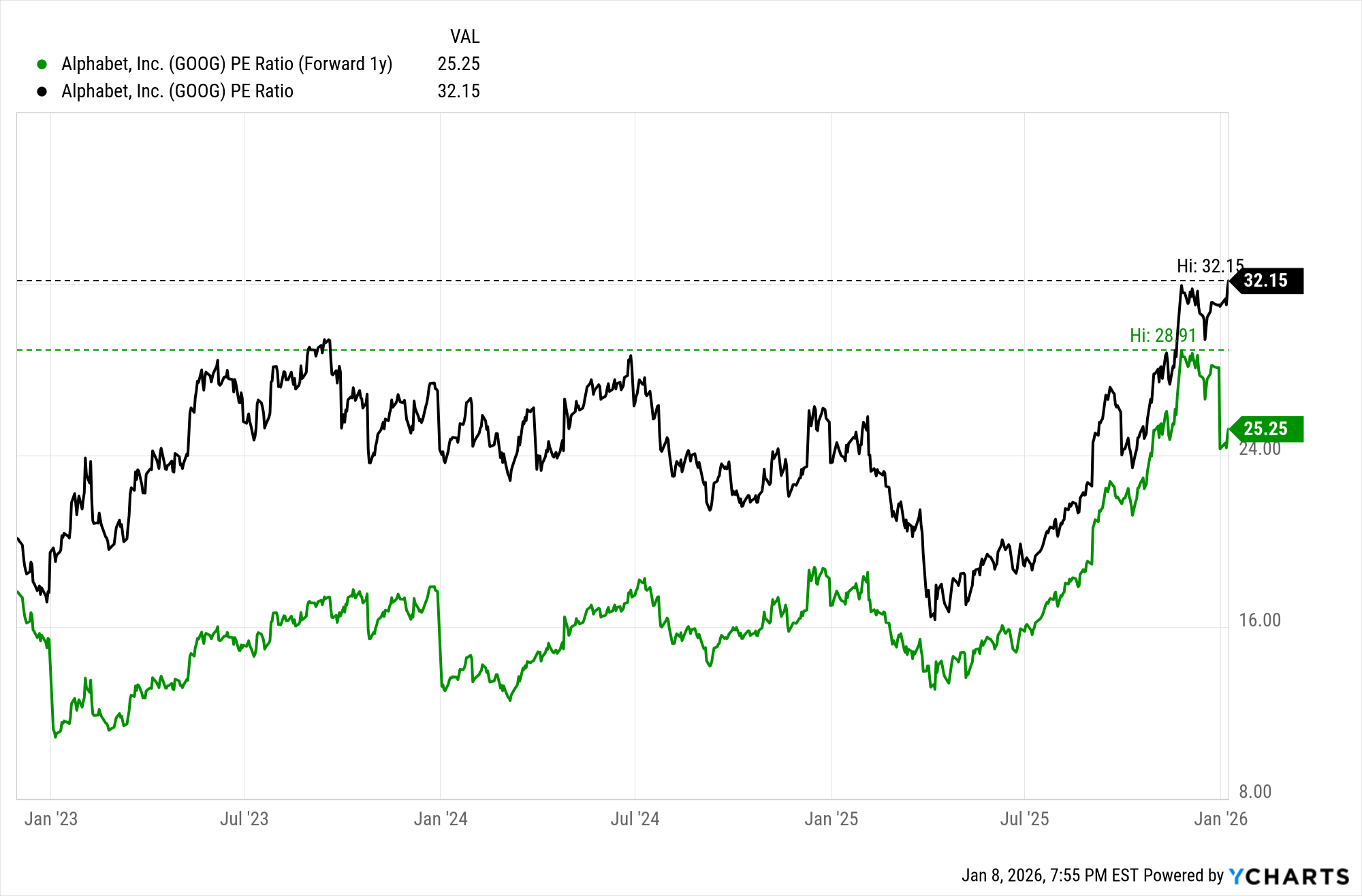Alphabet's 'Ironwood' Singularity And Inevitability Of Zero-Marginal ...